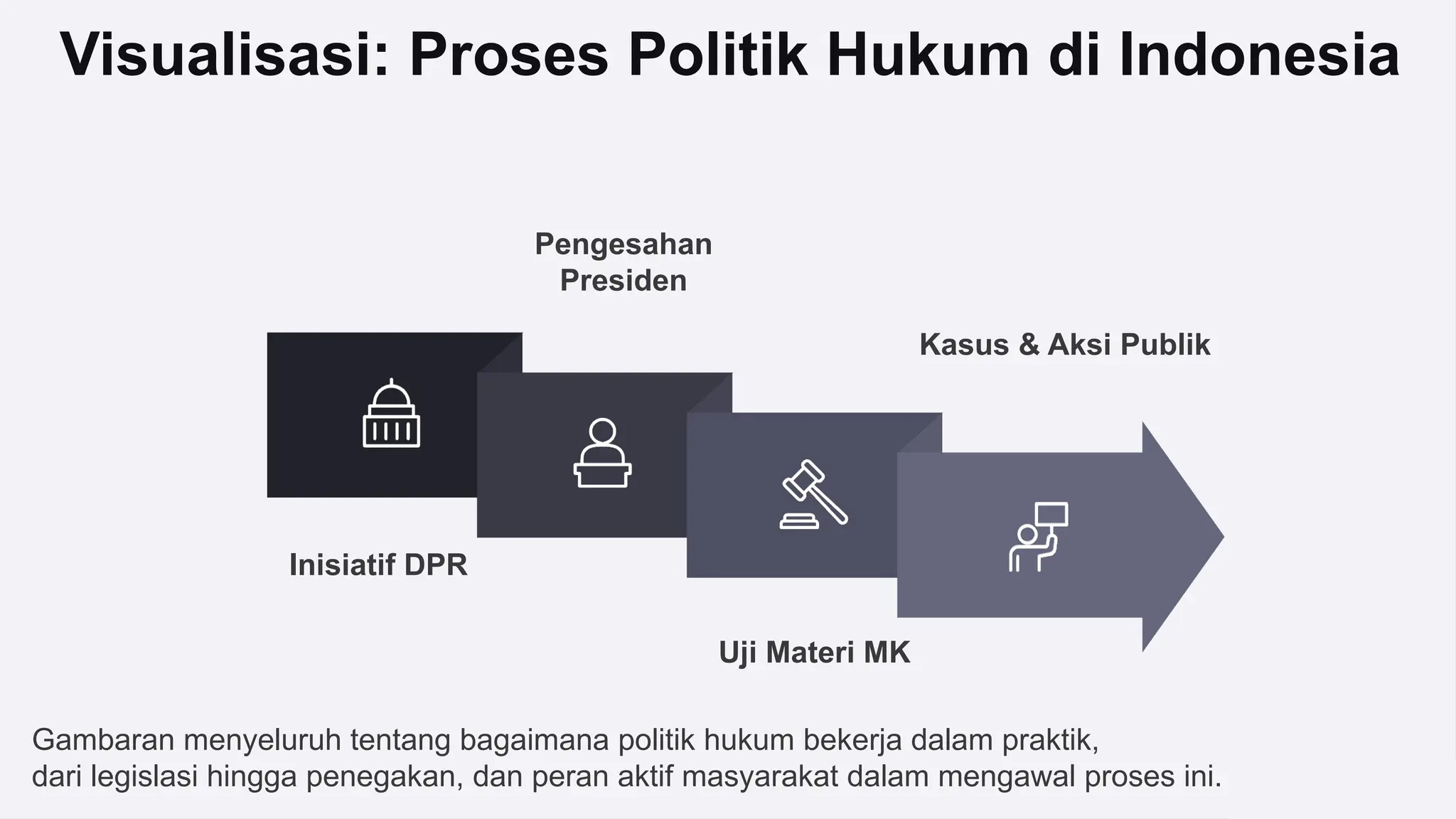 Materi tentang Politik Hukum di Indonesia dan contohnya | PPTX