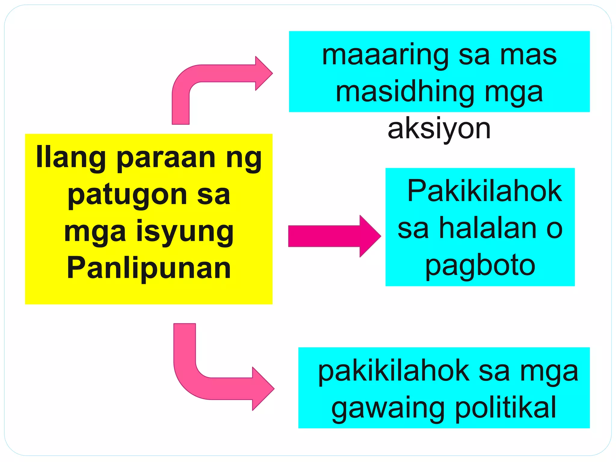 Politikal na Pakikilahok.pptx