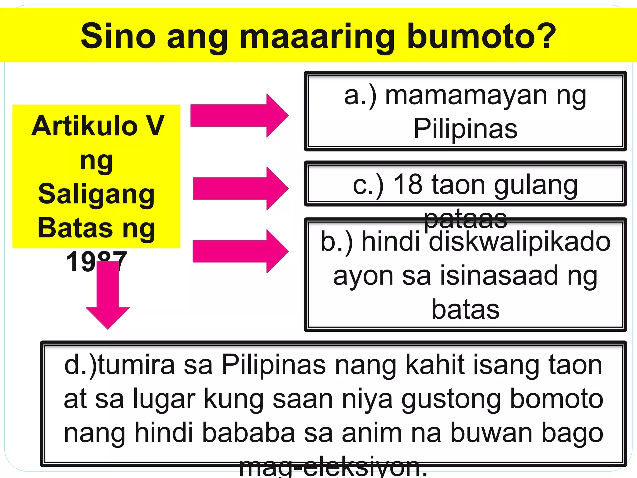 Politikal na Pakikilahok.pptx