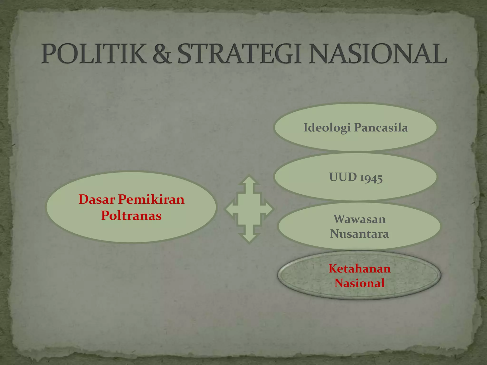 Politik dan Strategi Nasional | PPTX