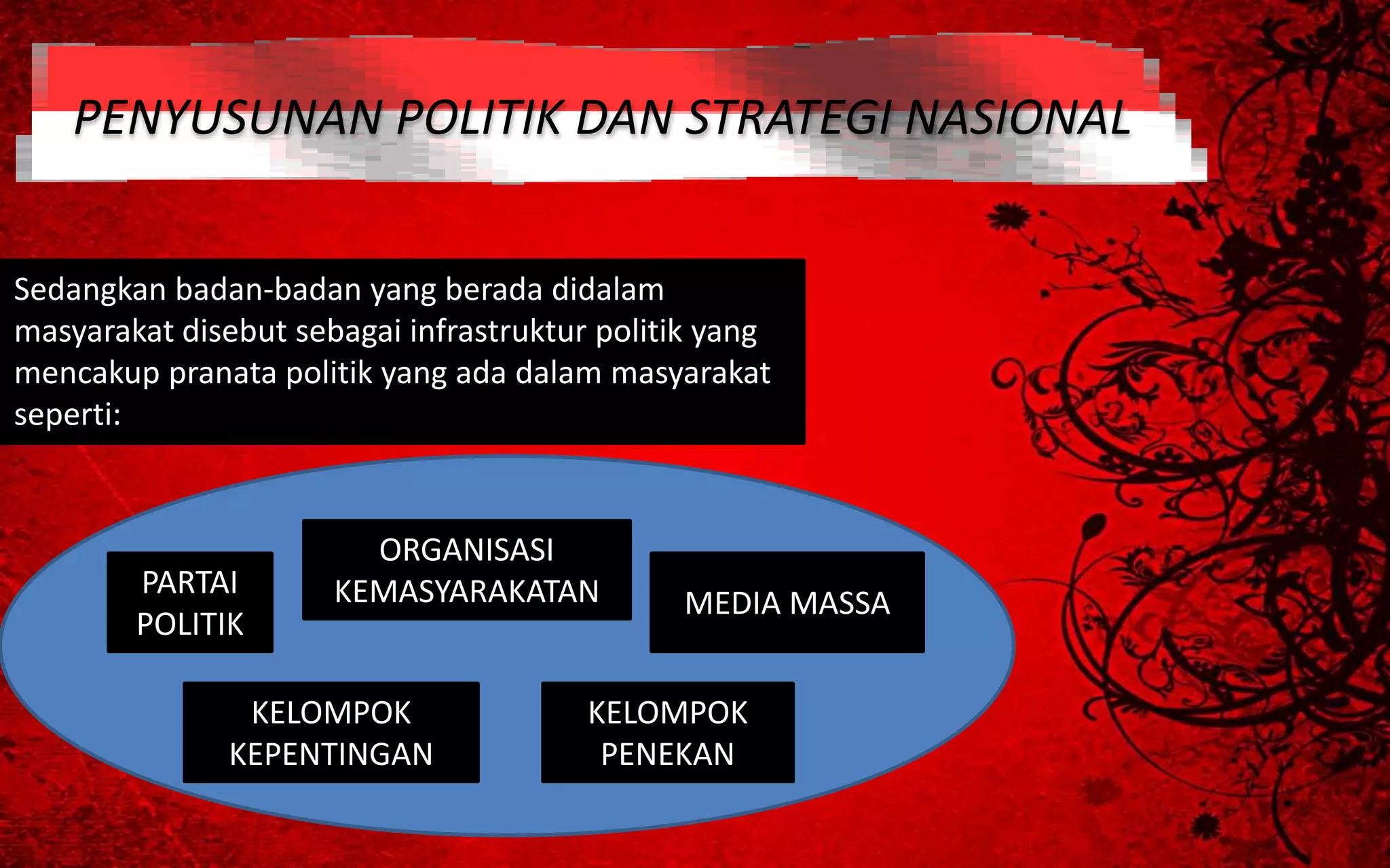 Politik dan Strategi Nasional | PPTX