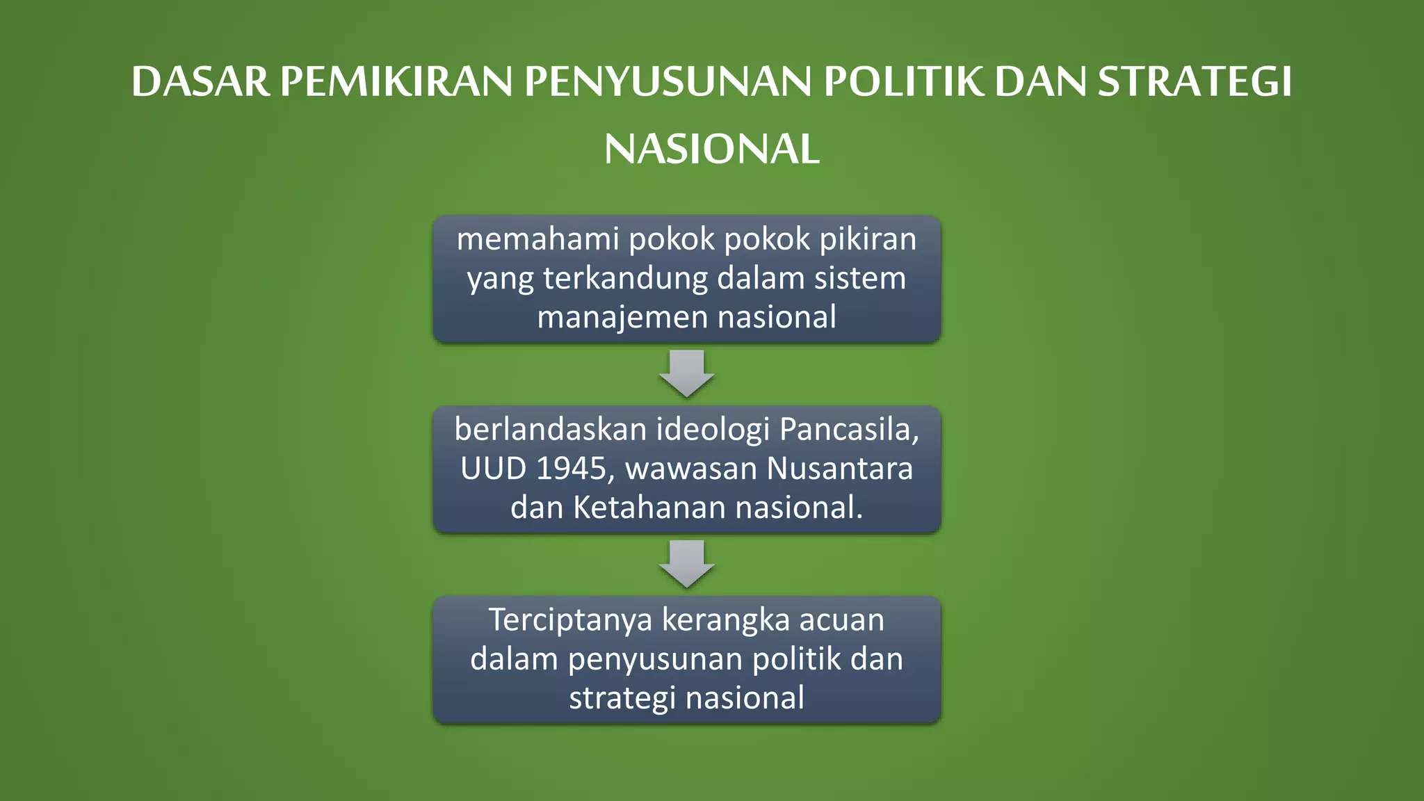 Politik dan strategi nasional | PPTX
