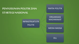 Politik dan strategi nasional | PPTX