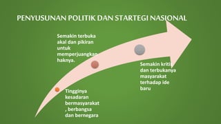 Politik dan strategi nasional | PPTX