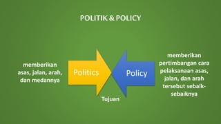 Politik dan strategi nasional | PPTX