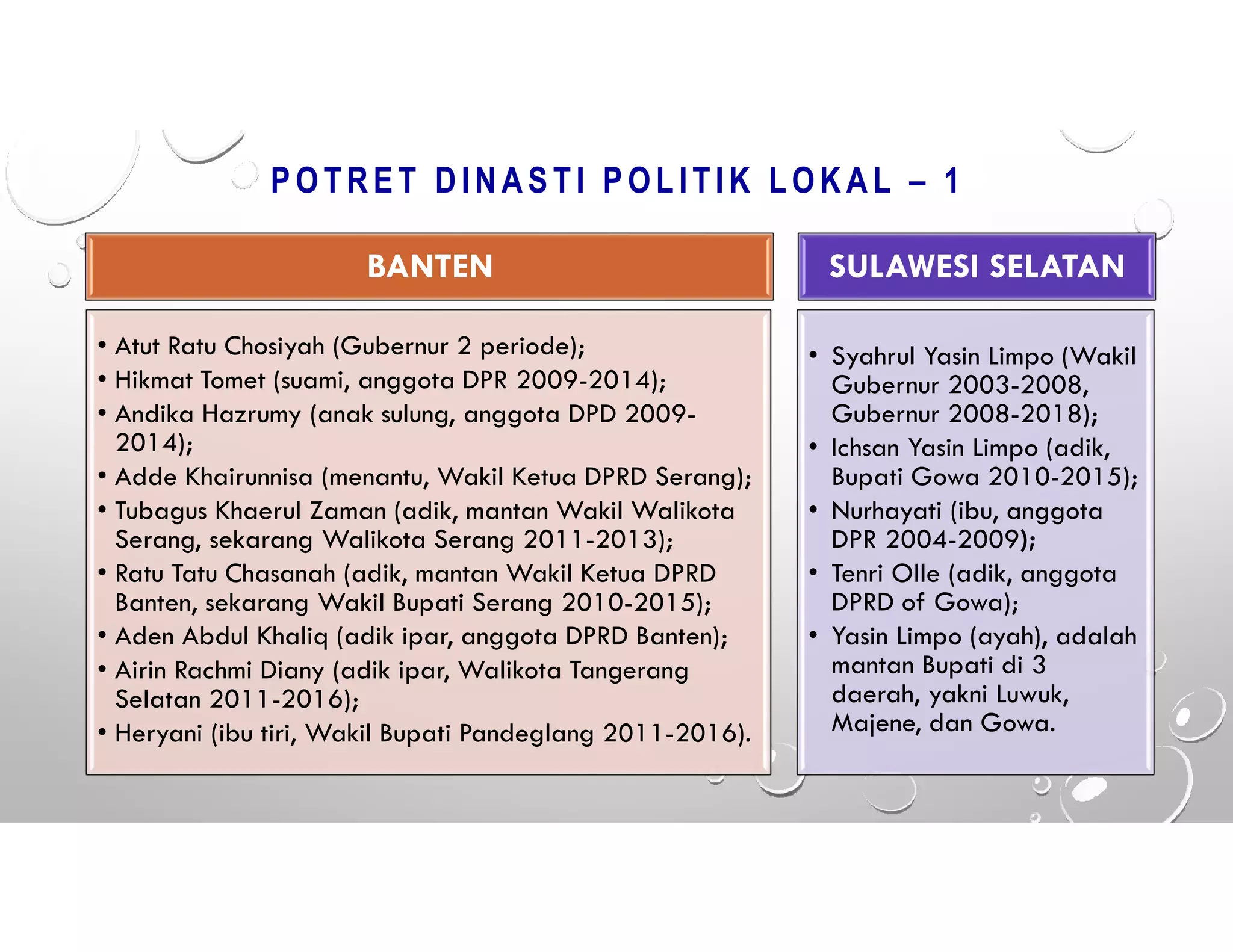 Politik Dinasti Dalam Pemerintahan Daerah | PDF
