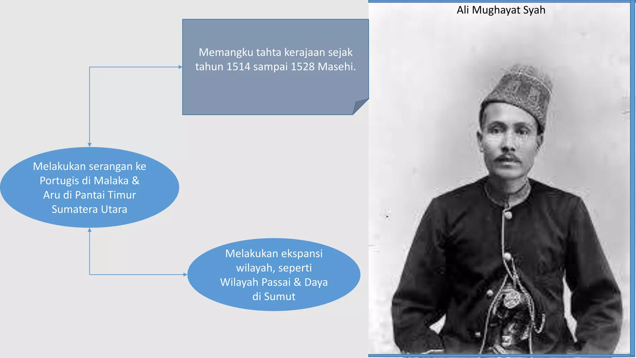 Kelompok 1 Sejarah Indonesia Yuniar Pertemuan 5 MAN 13 Jakarta | PPTX