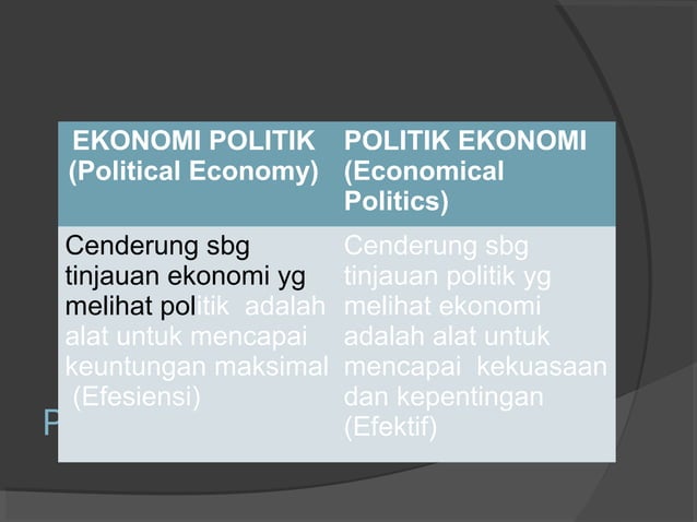 Politisasi ekonomi sminar umg-2852013 | PPT