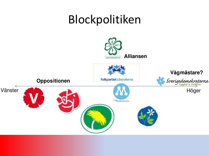 Politiska ideologier 01 liberalism