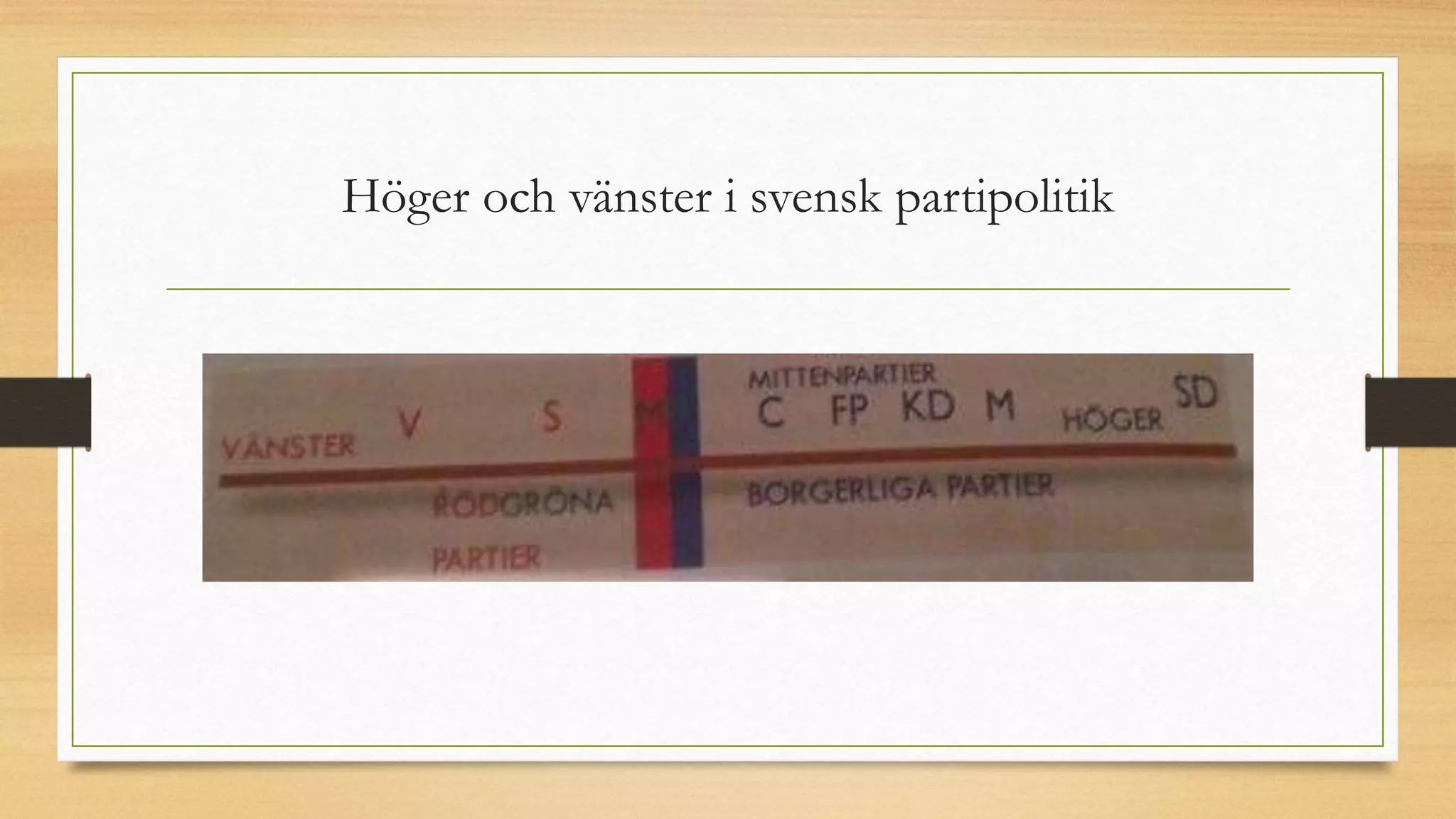 Politiska partier och ideologier | PPTX