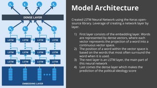 Politycheck - Political Ideology Detection (Natural Language Processing Challenge) | PPTX