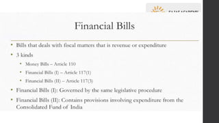 Types of Bills and Amendments | PPT