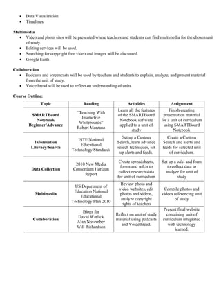 Polizzi smart board for all content areas stem syllabus | DOC ...