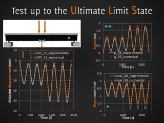 EXPERIMENTAL CAMPAIGN ON THE FULL SCALE FRP MOTORWAY BRIDGE | PPT