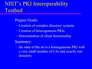 PKI by Tim Polk | PPT