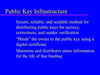PKI by Tim Polk | PPT | Information and Network Security | Computing