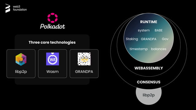Encode x Polkadot Spring 2023 Educate: Ecosystem and Governance | PDF | Web Development | Internet