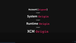 Polkadot Non-Problems protocol berg.pptx