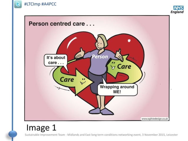Person centred care poll 11 | PPTX