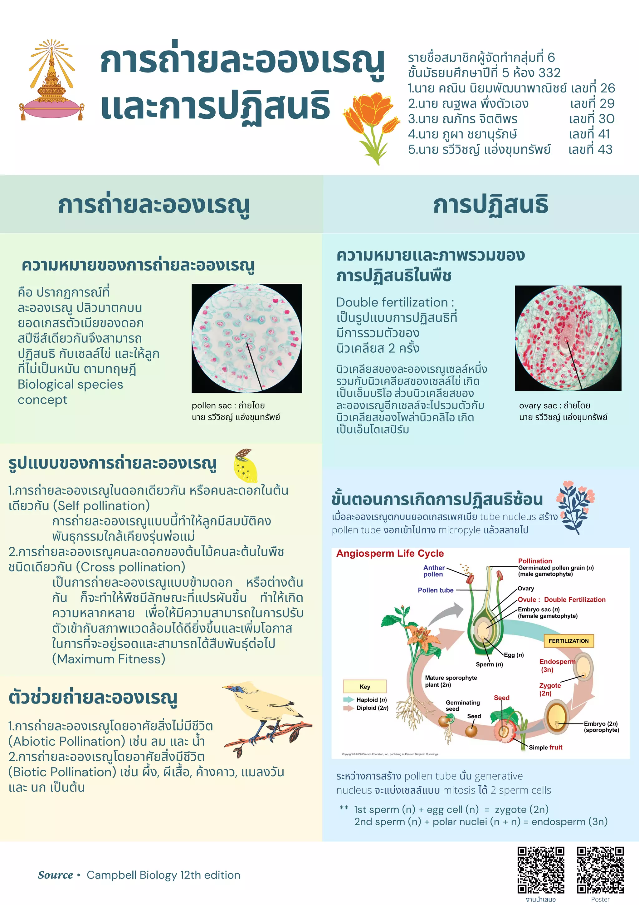 Poster Poll&Fert | PDF