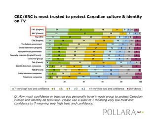 Briefing Note: Voters and the CBC | PPT