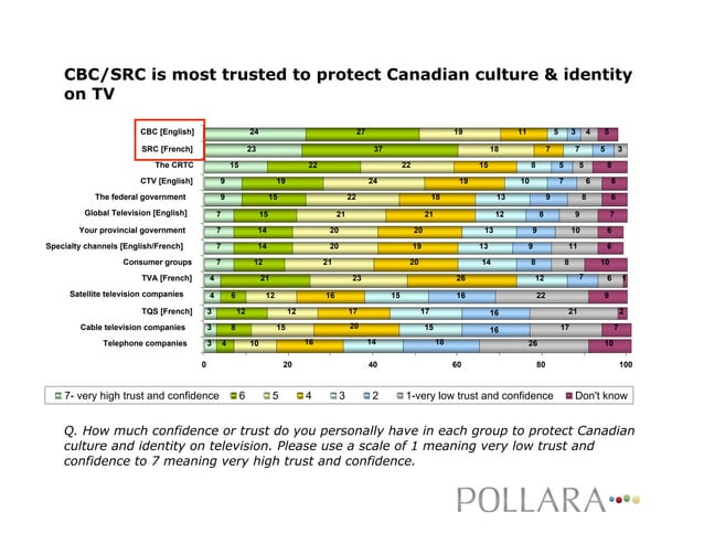Briefing Note: Voters and the CBC | PPT