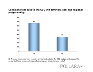 Briefing Note: Voters and the CBC | PPT