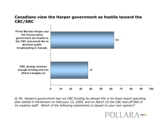 Briefing Note: Voters and the CBC | PPT
