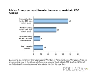 Briefing Note: Voters and the CBC | PPT