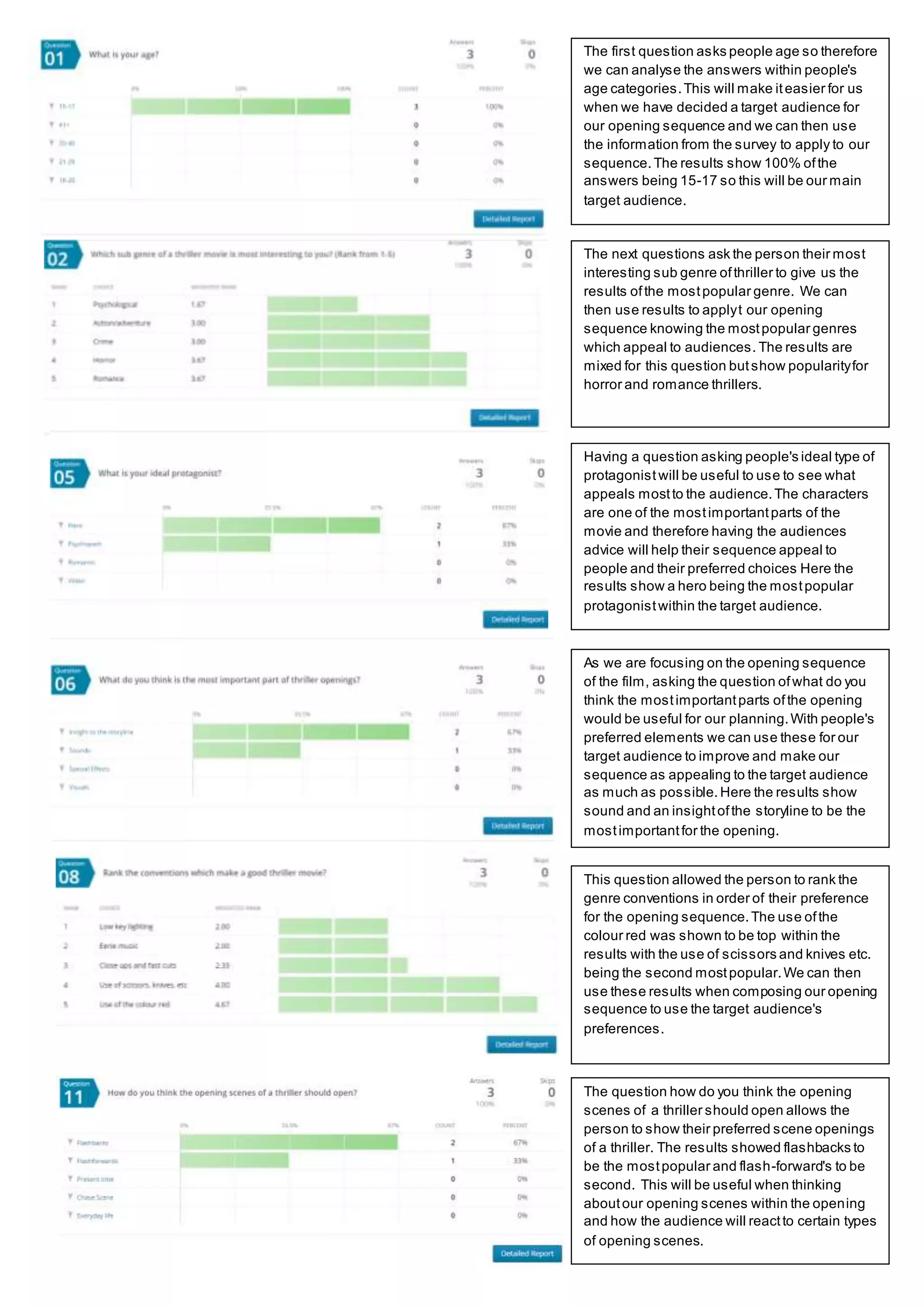Polldaddy survey screenshots-Sophie | DOCX
