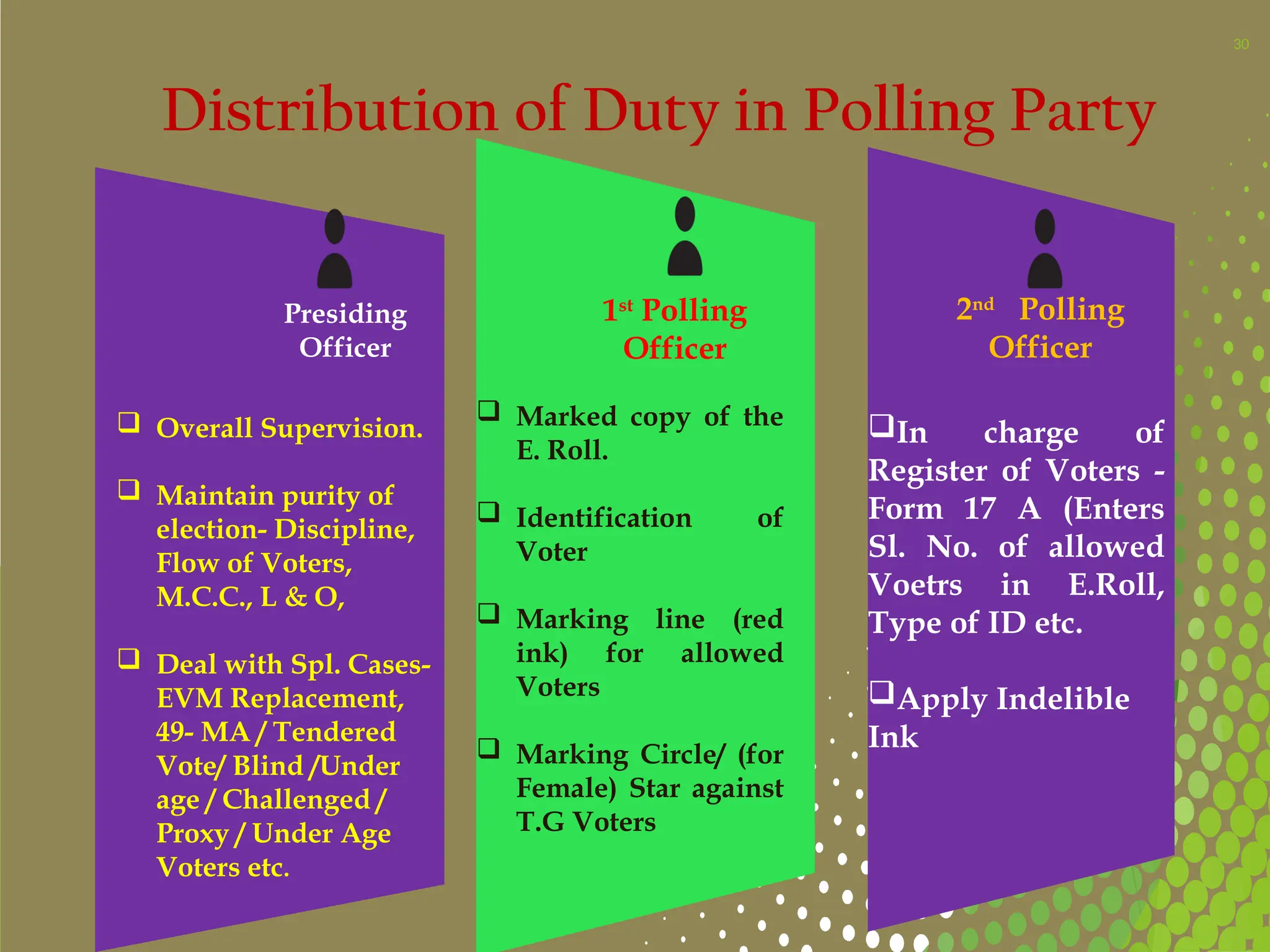 Election training for polling officer and prisiding officer | PPT