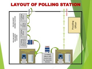 Election training for polling officer and prisiding officer | PPT