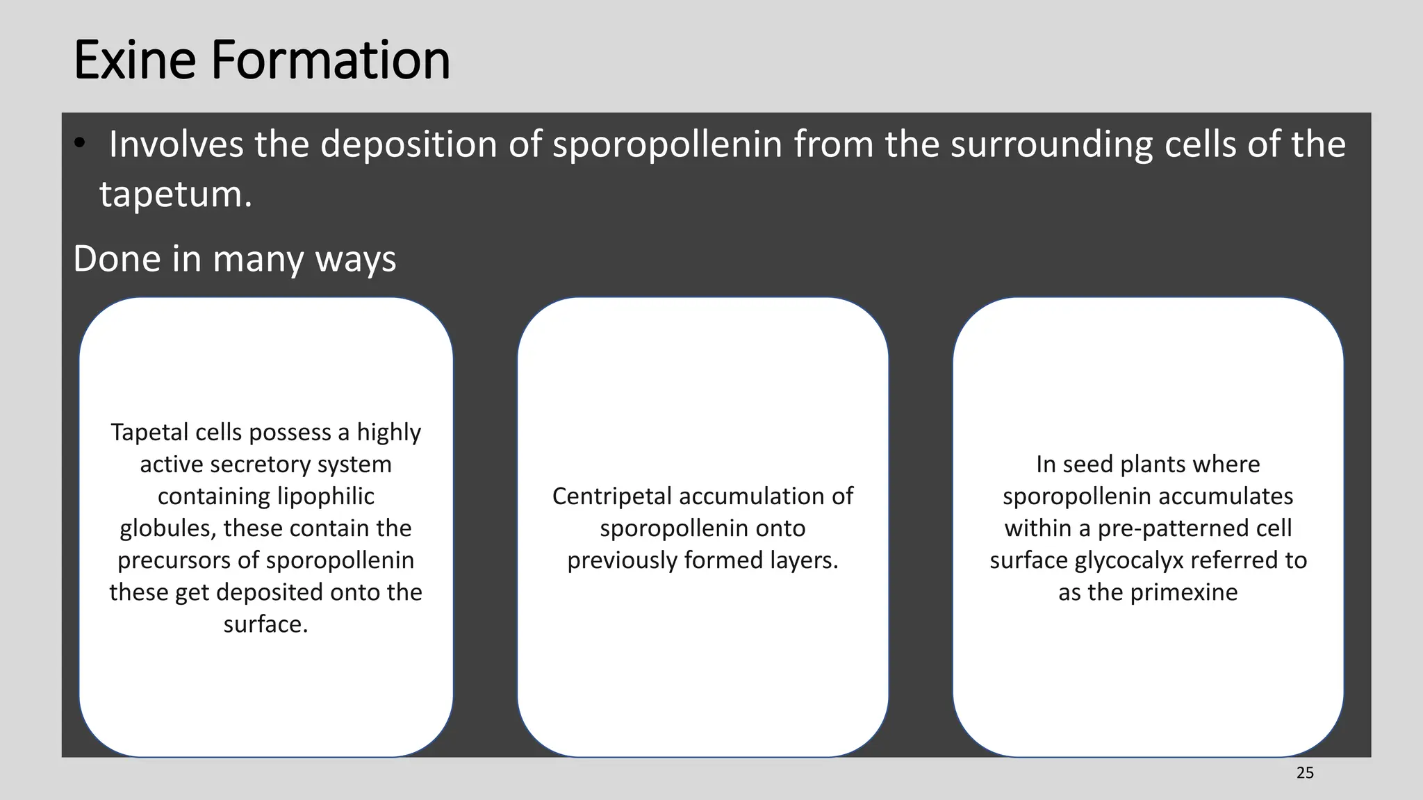 Pollen morphology, exine sculpturing, pollen kitt,NPC and ...