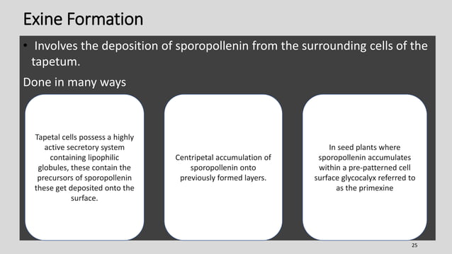 Pollen morphology, exine sculpturing, pollen kitt,NPC and ...