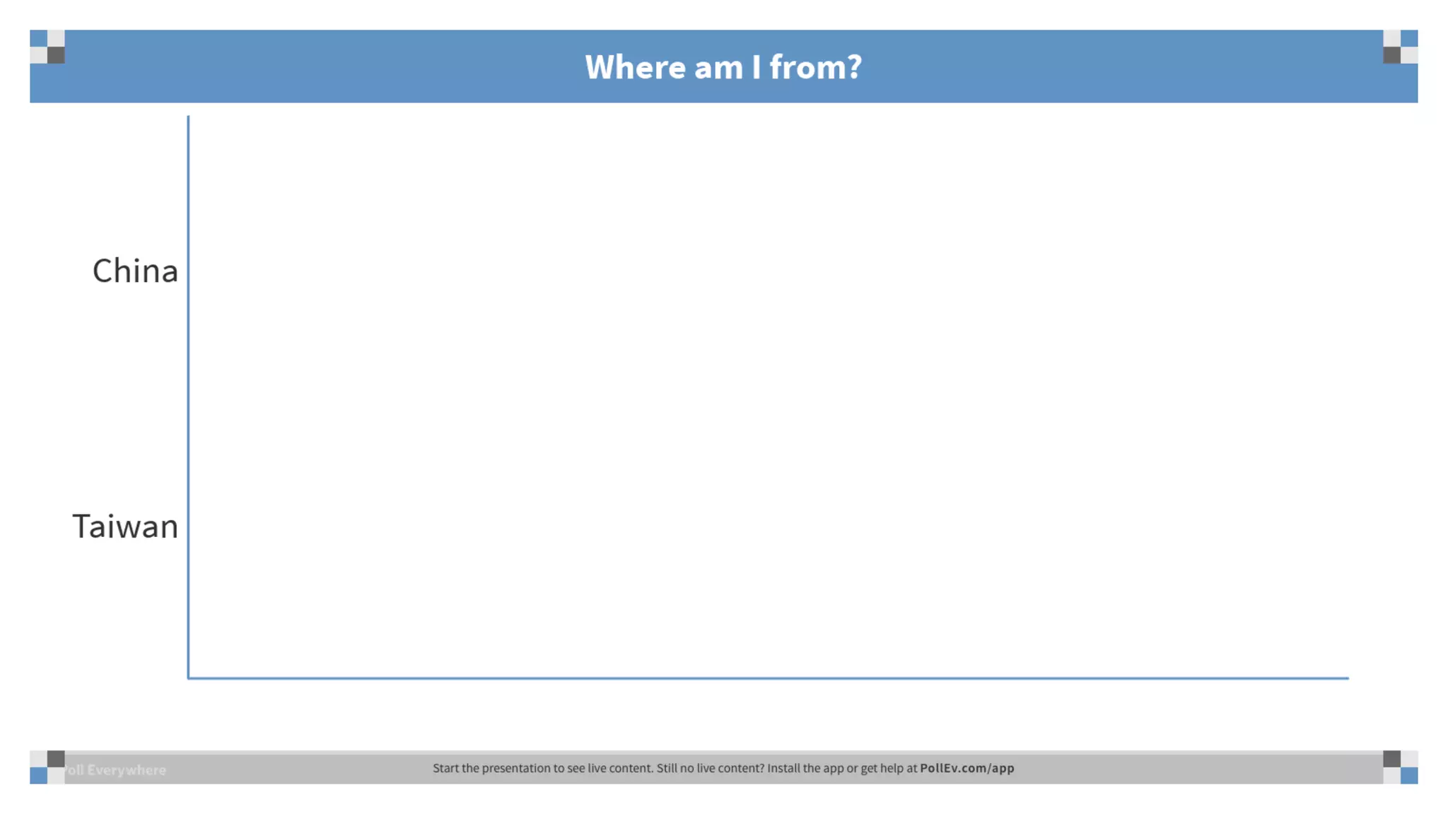 The PPT of Poll everywhere | PPTX