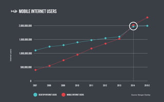 Pollfish mobile information | PPT