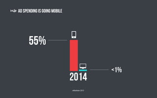 Pollfish mobile information | PPT