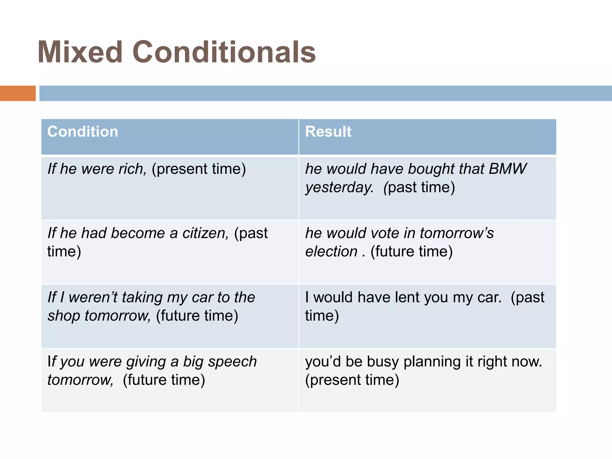 Polliana's Presentation - Conditionals and Wish | PPTX