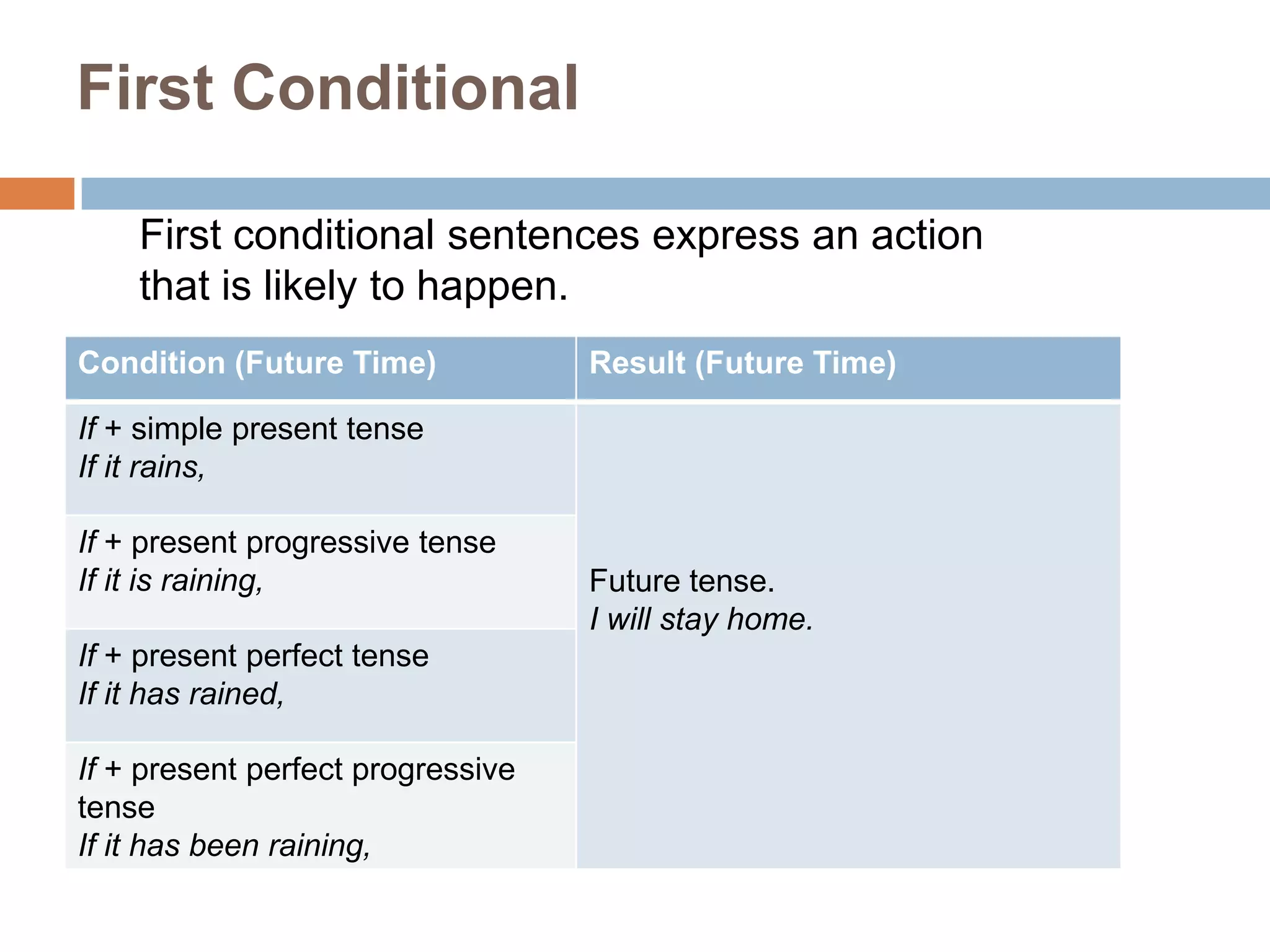 Polliana's Presentation - Conditionals and Wish | PPTX
