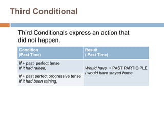 Polliana's Presentation - Conditionals and Wish | PPT