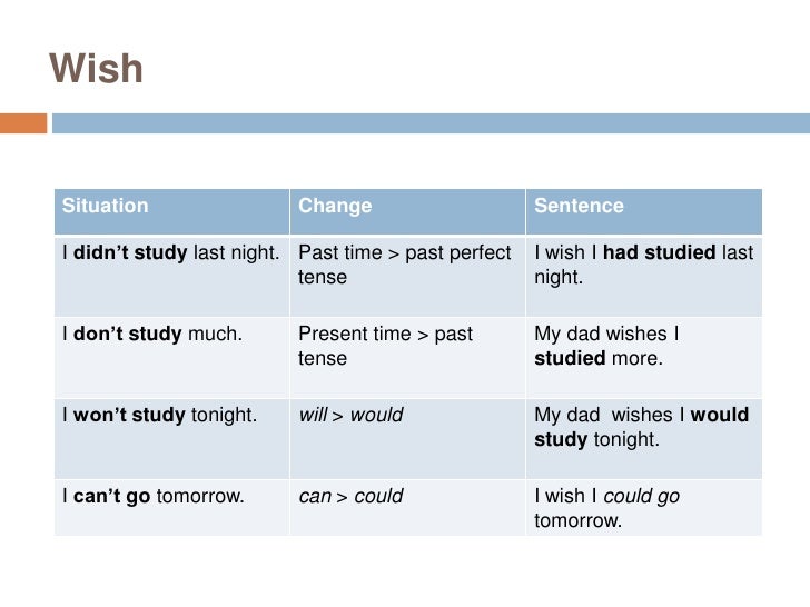 Polliana's Presentation - Conditionals and Wish