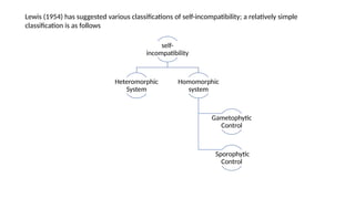 Pollination Control Method : Self in compatibility and Male sterility ...