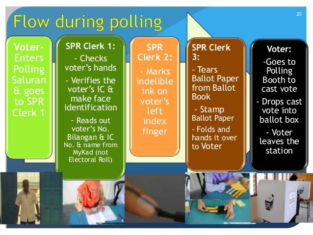 Polling agents ge13 handout version v2