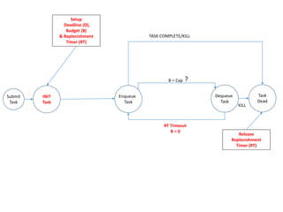 Polling server | PPTX