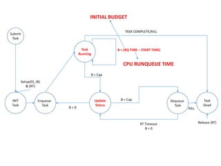 Polling server | PPTX