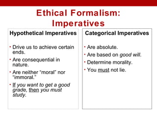 Pollock ethics 8e_ch02 | PPT