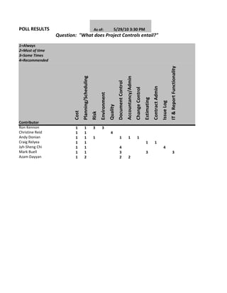 Poll Project Controls | PDF