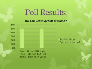 Poll results sprouts | PPT | Free Download