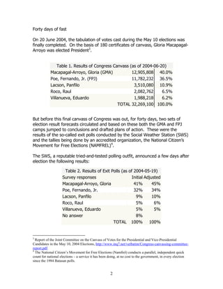 Polls And Poor | PPT