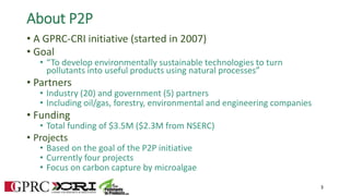 GPRC - CRI Pollutants to-Products | PPTX